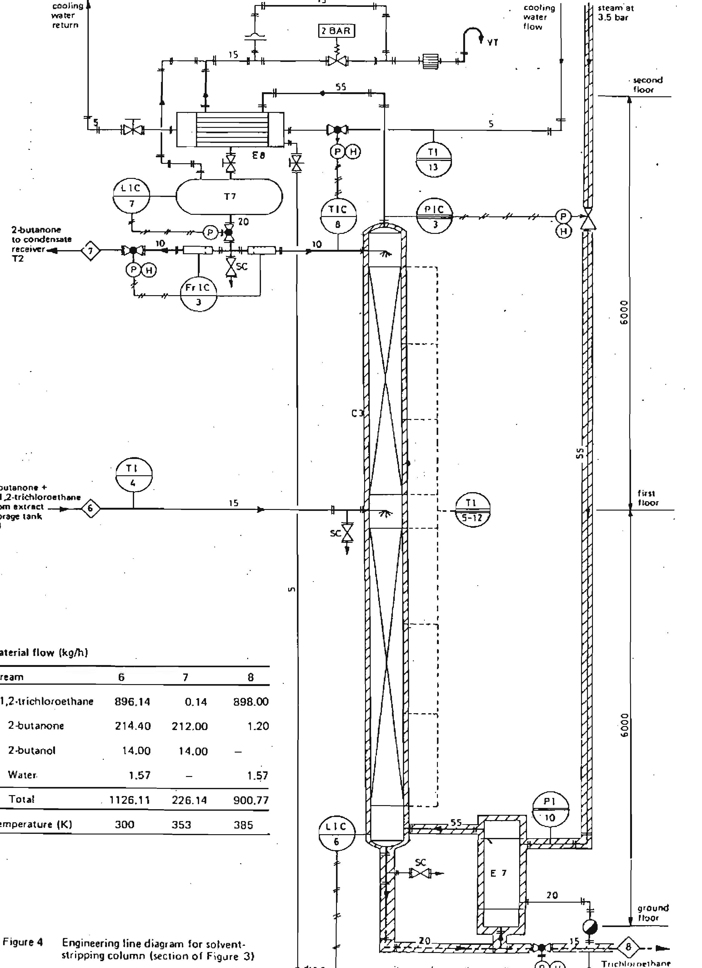 Figure 28 Chemical Engineering Drawing Symbols