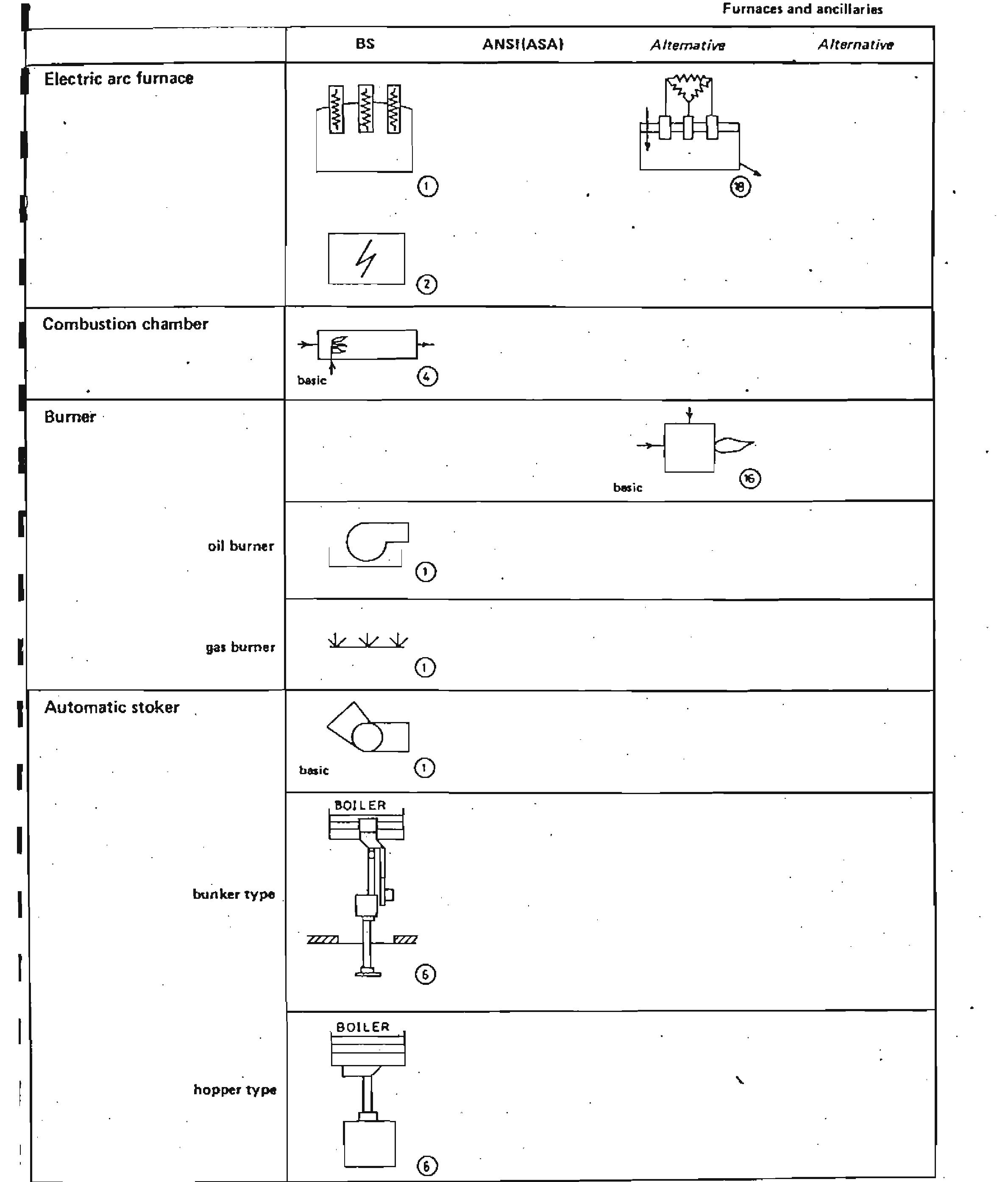 Table 3 - Chemical Engineering Drawing Symbols