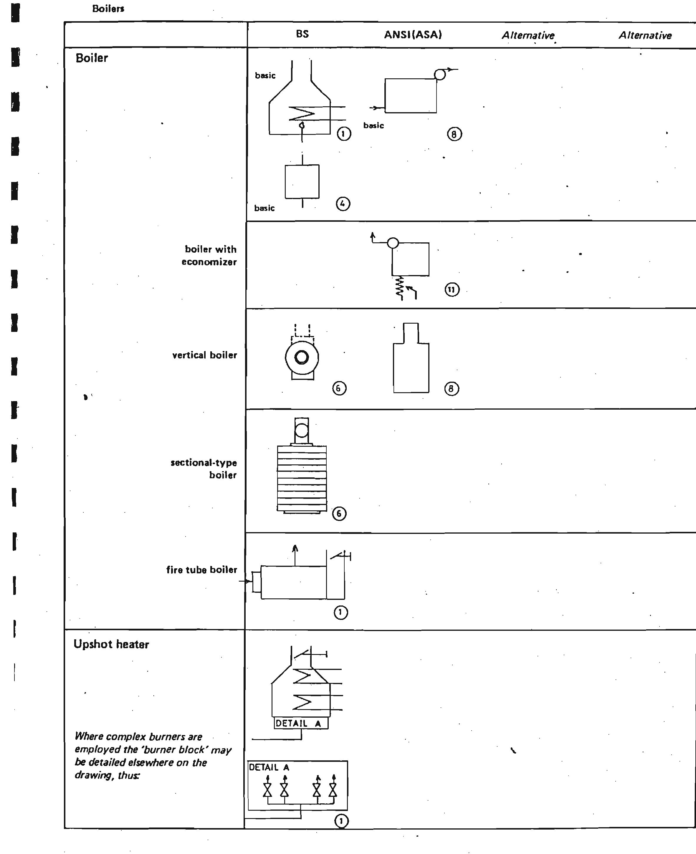 Table 4 - Chemical Engineering Drawing Symbols