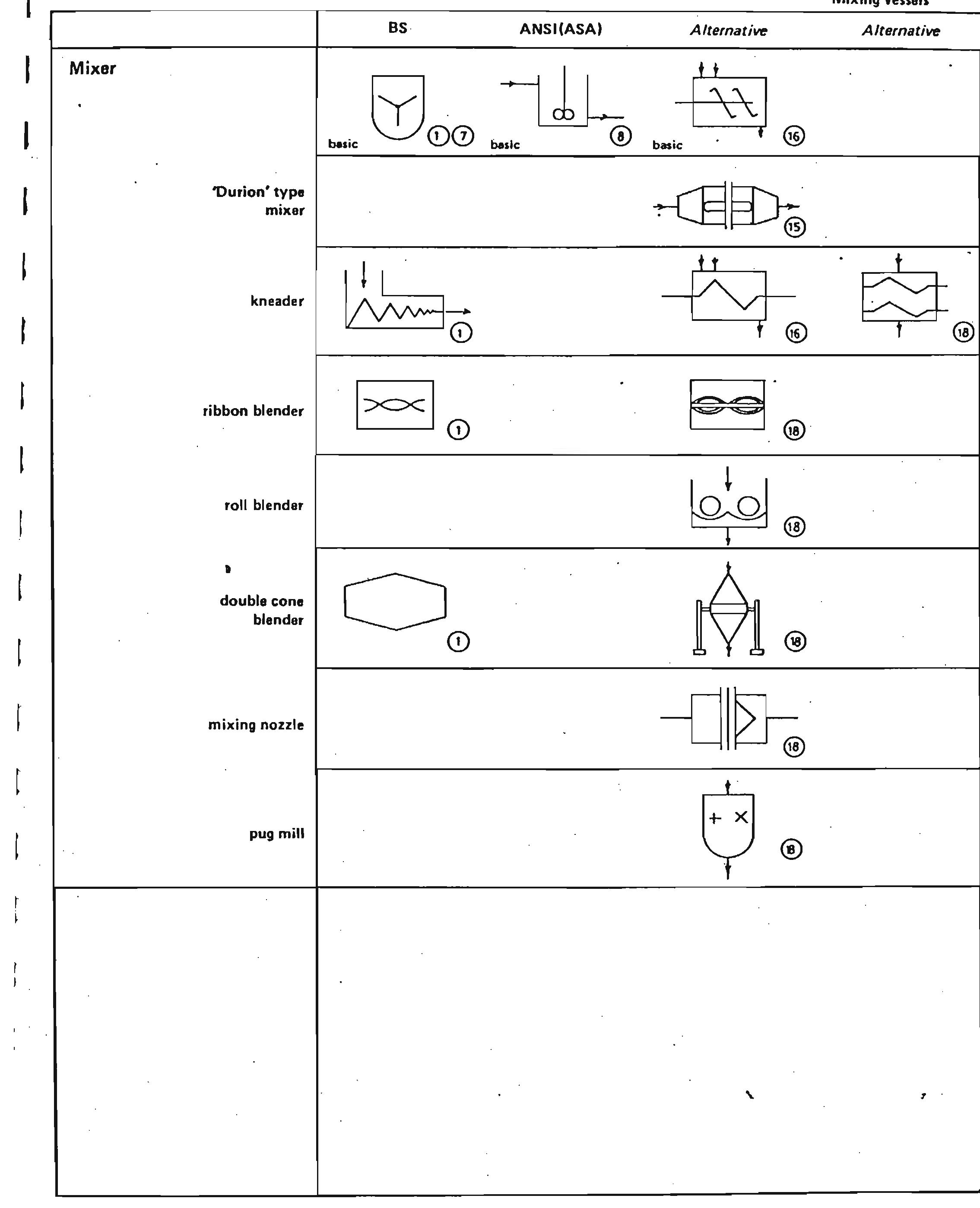 Table 7 - Chemical Engineering Drawing Symbols