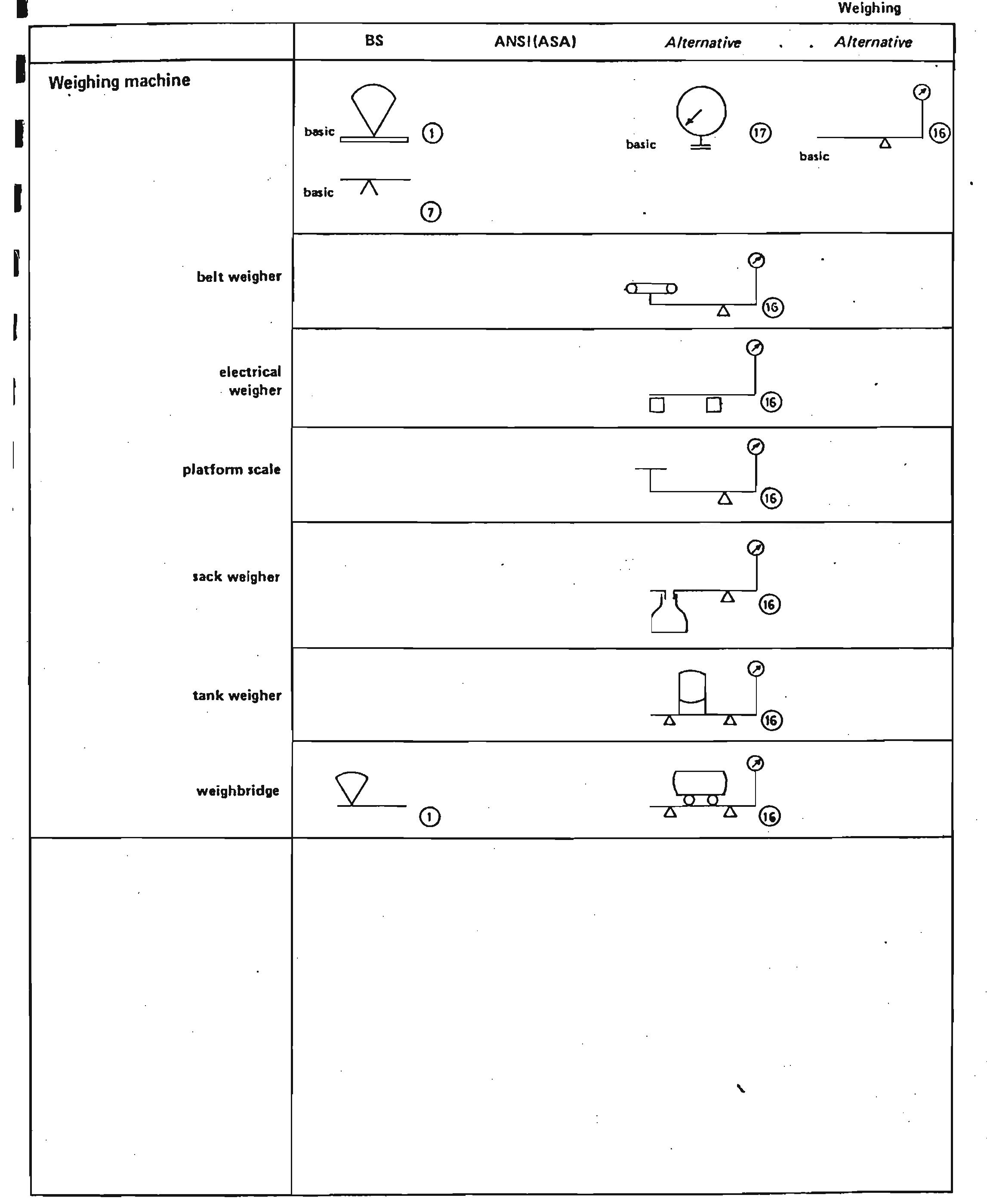 Table 10 - Chemical Engineering Drawing Symbols