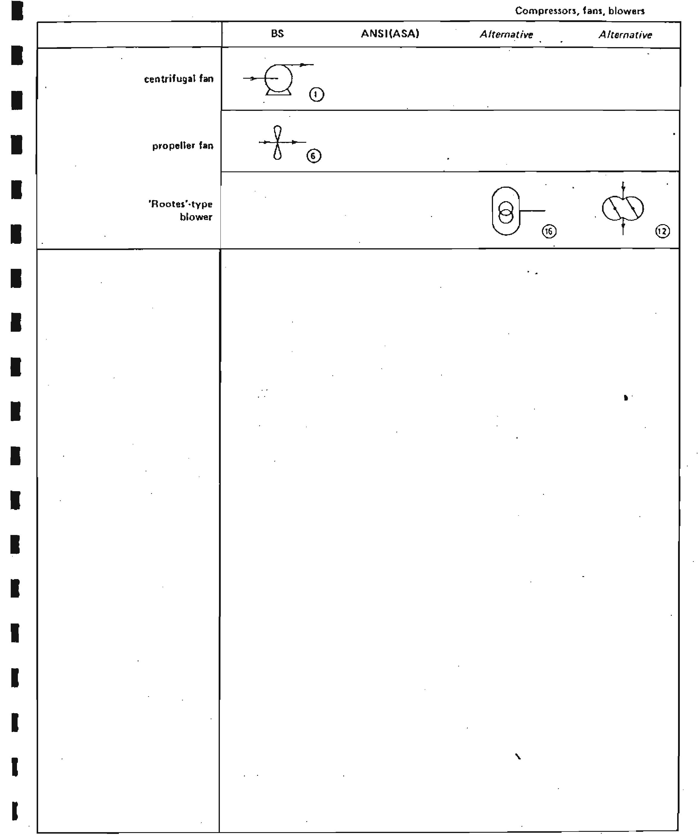 Table 14 - Chemical Engineering Drawing Symbols