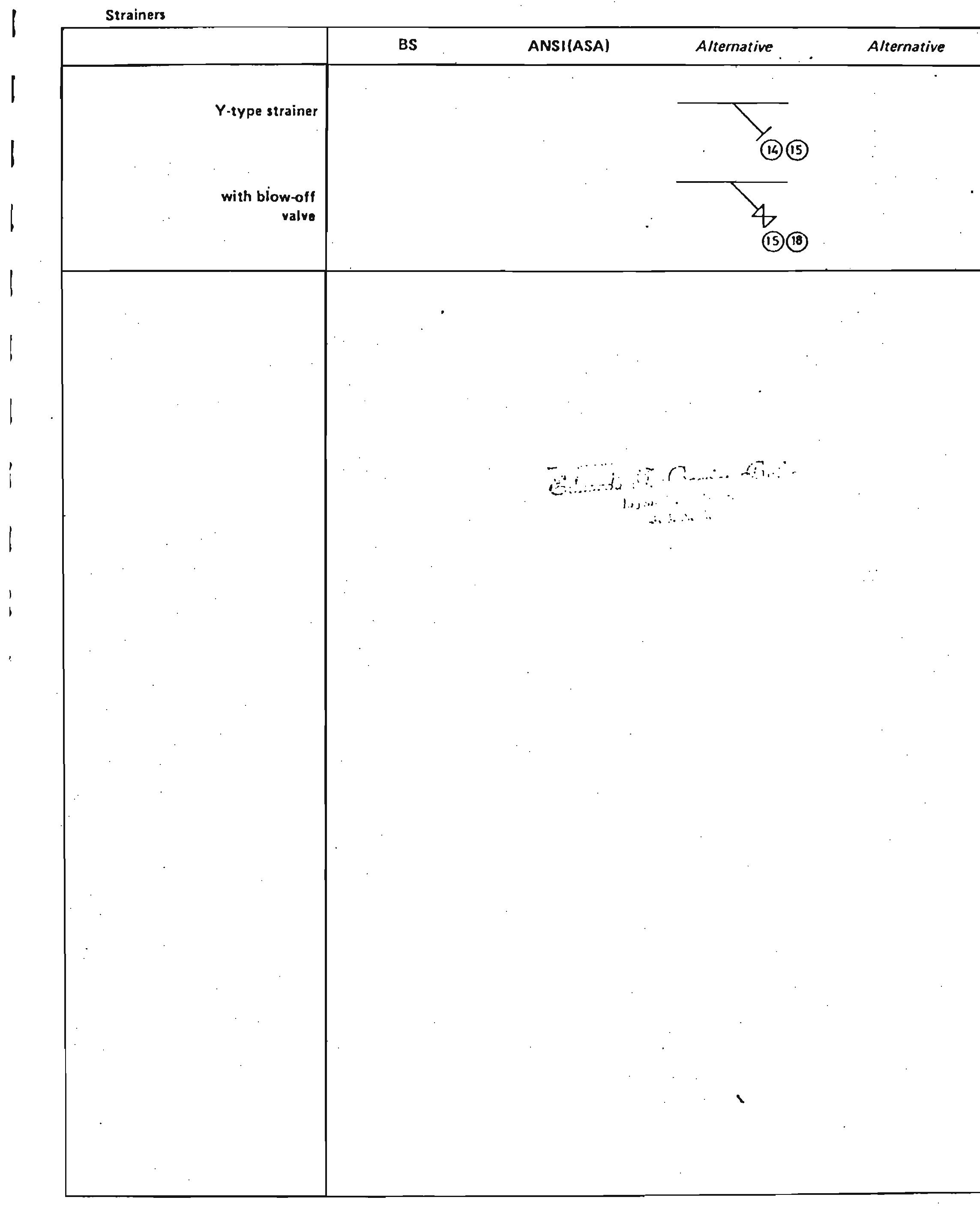 Table 22 - Chemical Engineering Drawing Symbols