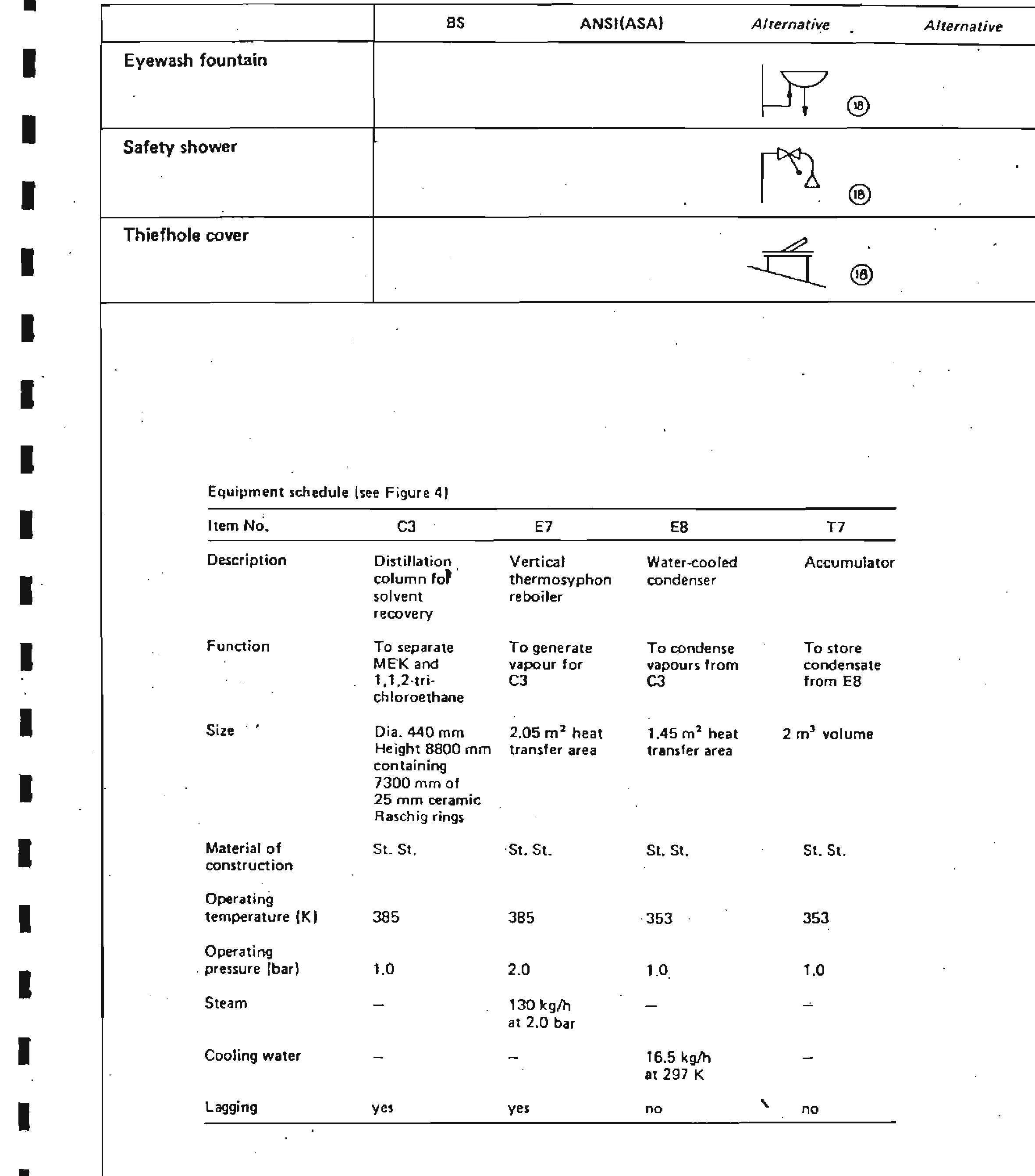 Table 24 - Chemical Engineering Drawing Symbols