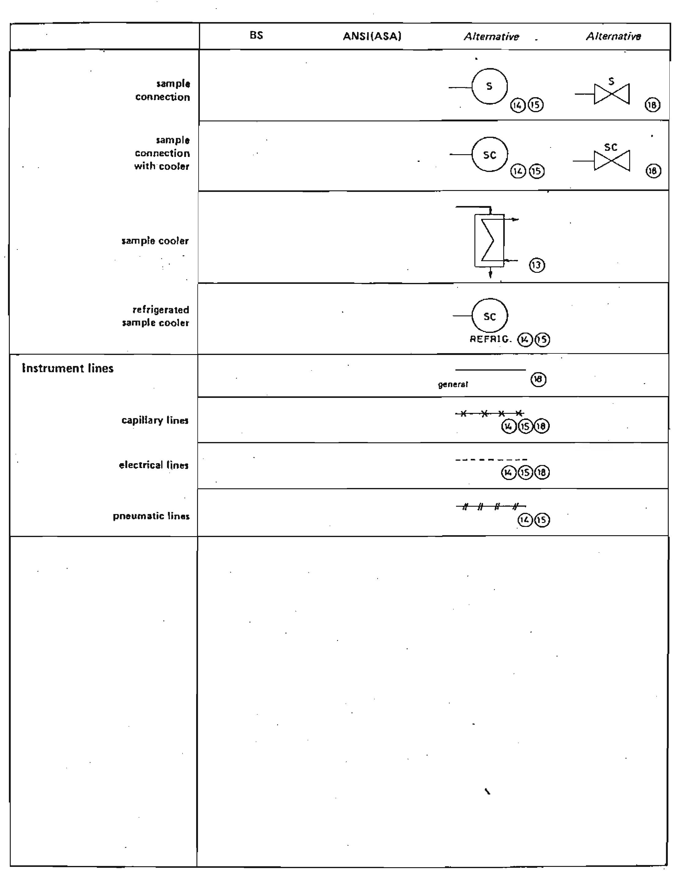 Table 32 - Chemical Engineering Drawing Symbols