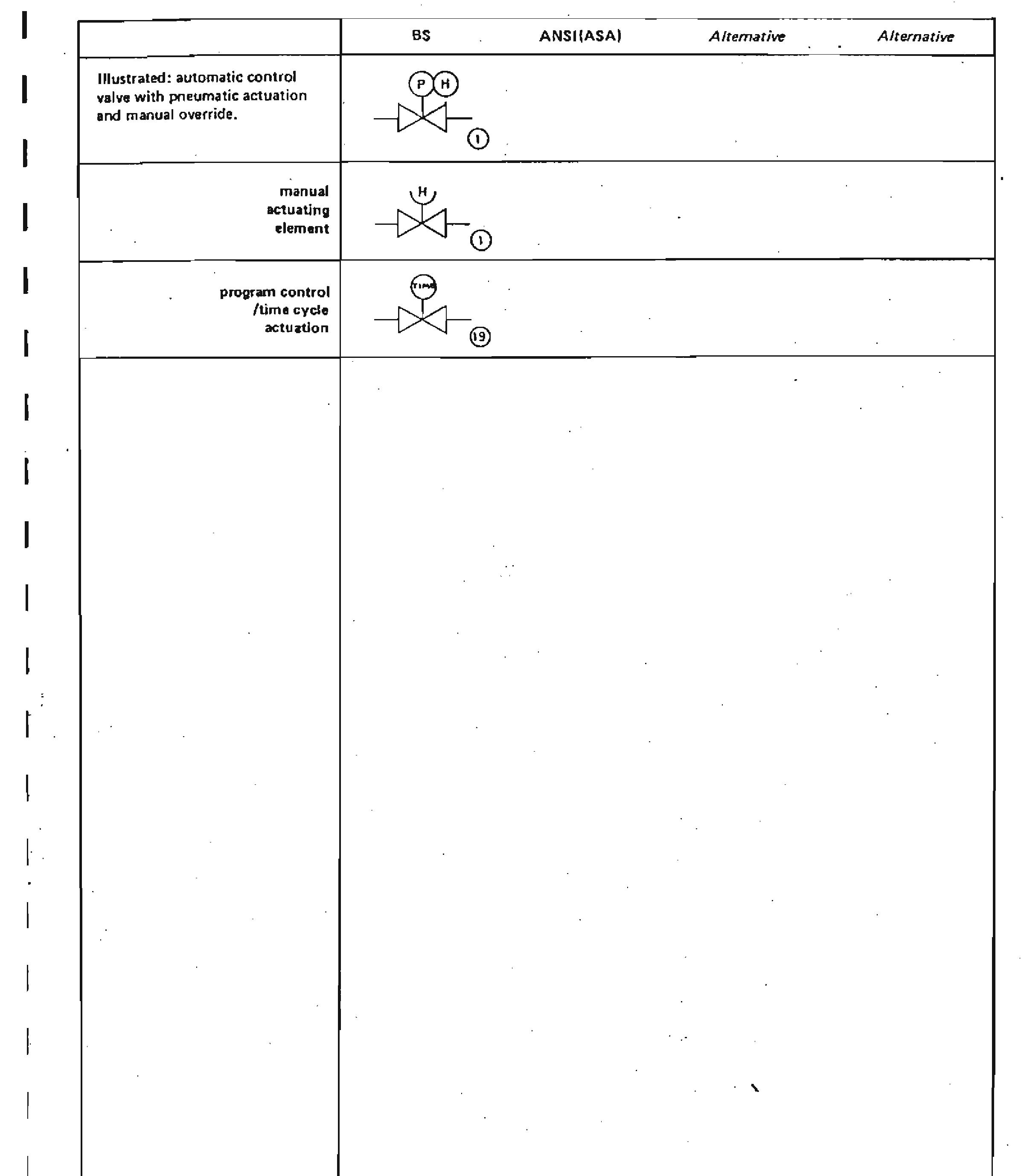 Table 33 - Chemical Engineering Drawing Symbols
