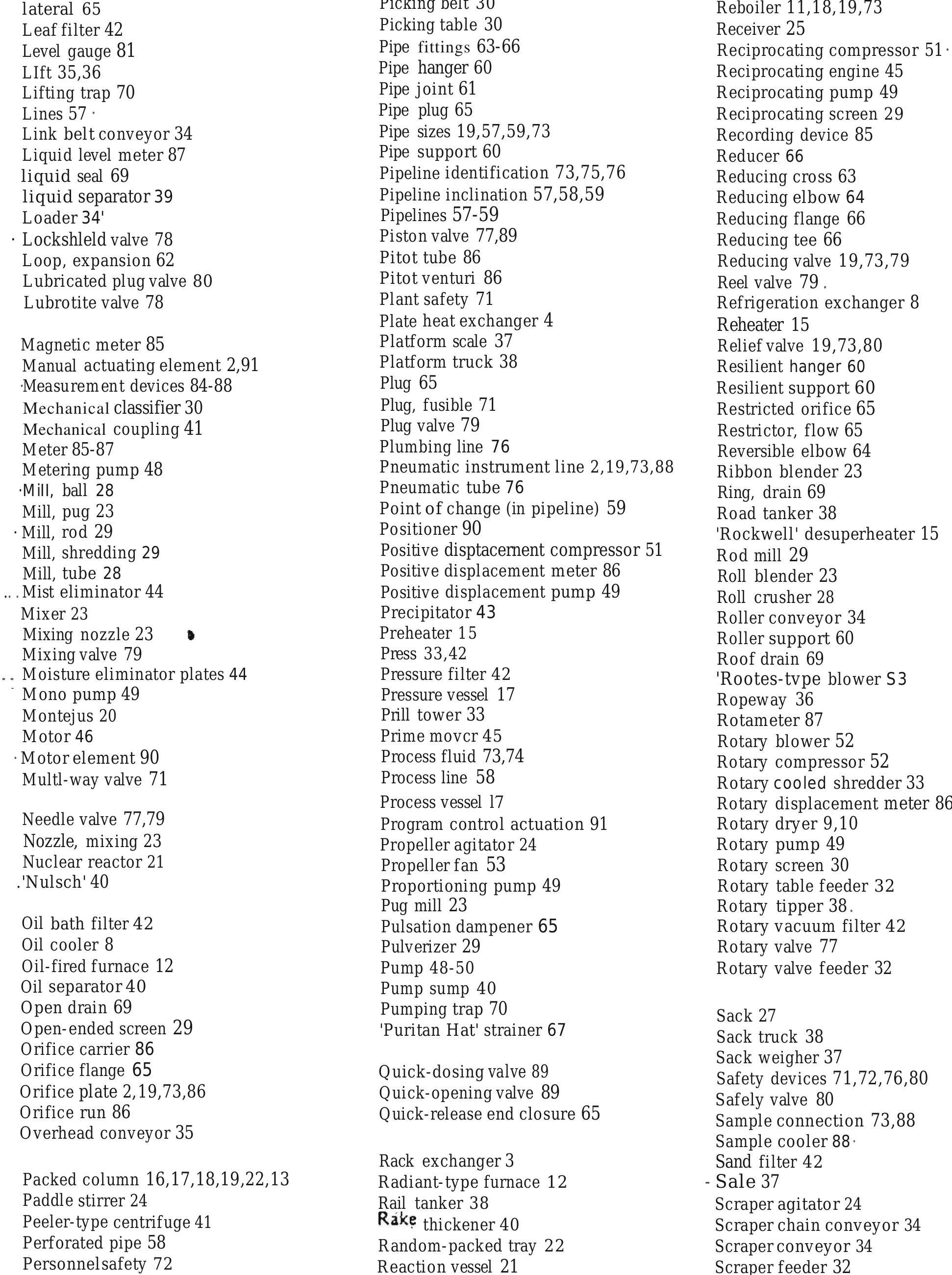 Table 36 - Chemical Engineering Drawing Symbols