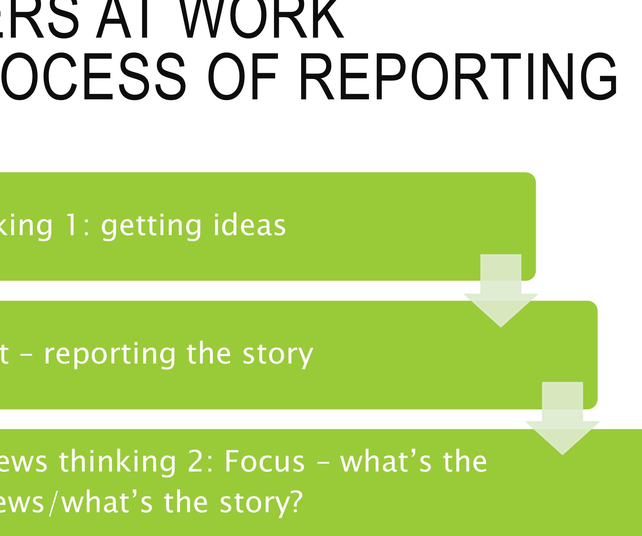 (PDF) NEWS REPORTING AND WRITING