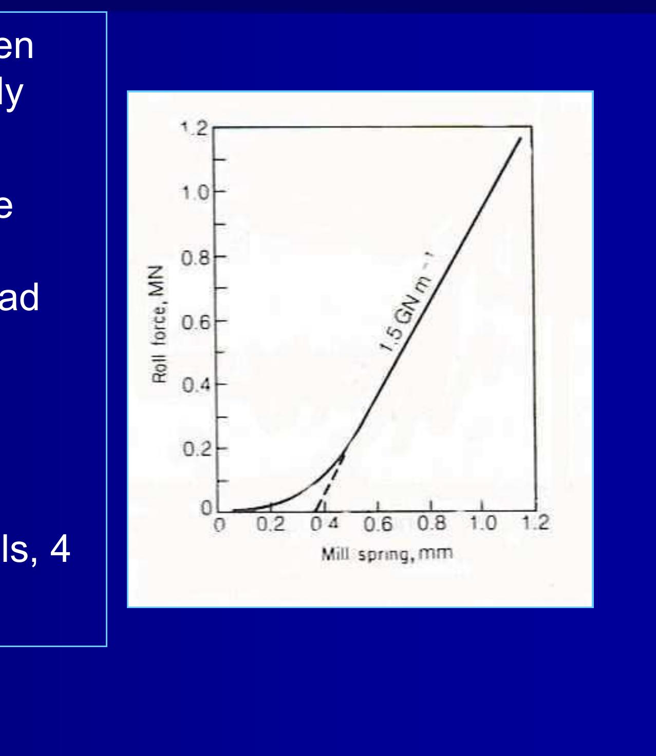 Figure 52 - Rolling of metals Rolling of metals