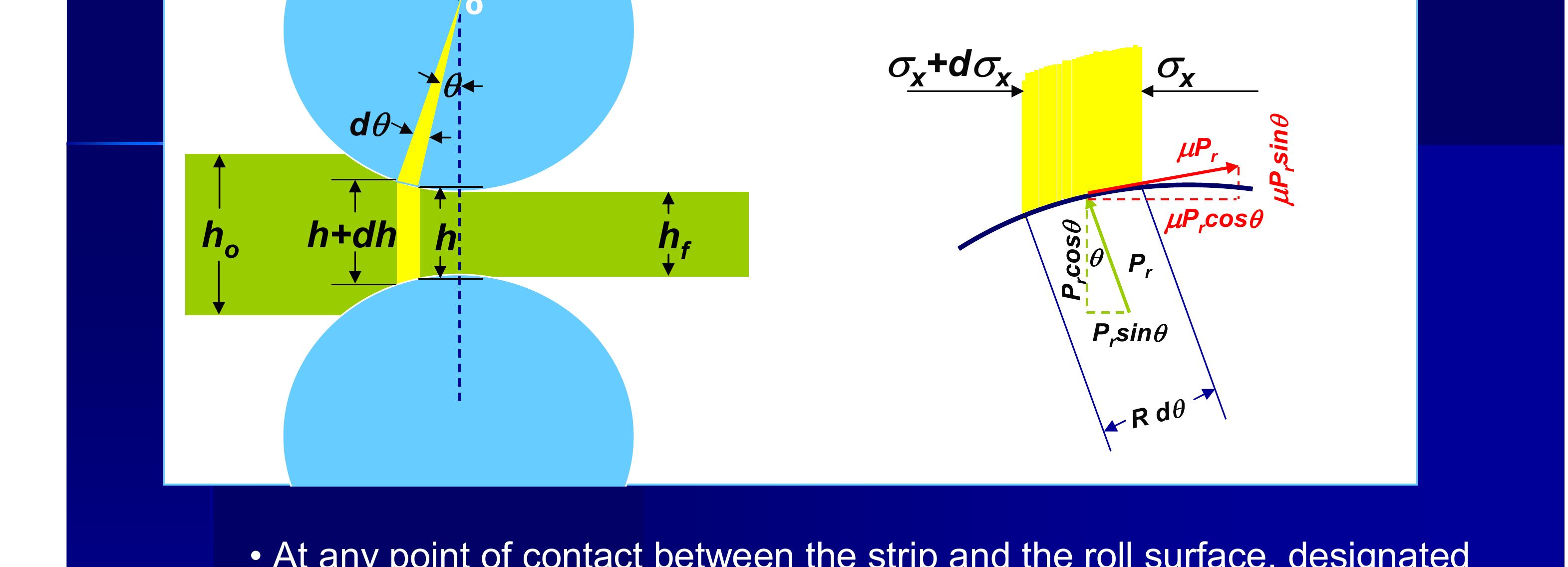 Figure 69 - Rolling of metals Rolling of metals