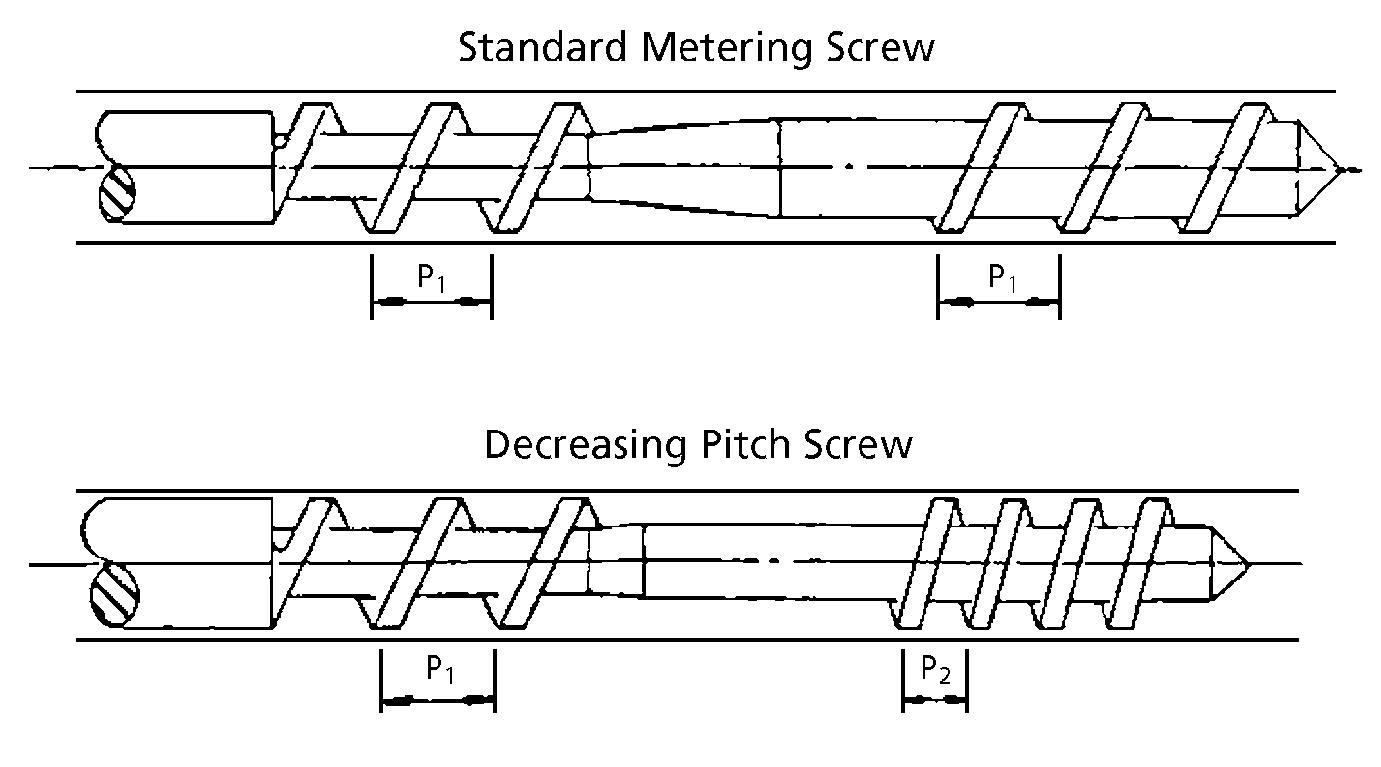 As the variety of polymers and blends has steadily