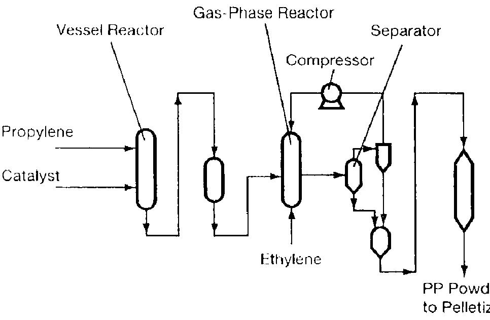 10 flowchart for the mitsui hypol process reproduced with