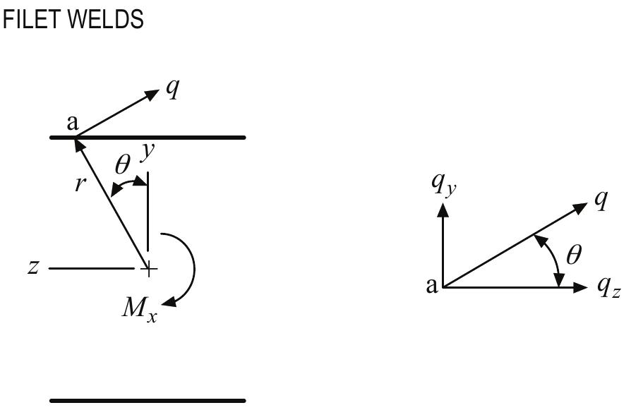 6 components of the shear flow for torsion. 12.2.5 section