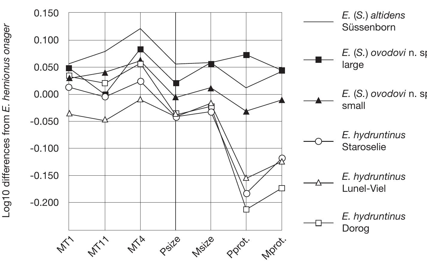 Fia. 1. — simpson’s ratio diagram comparing third