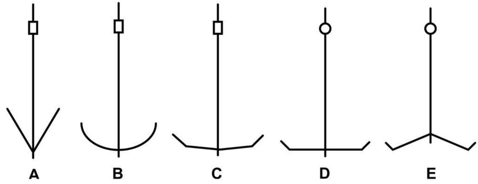 A typological-chronological analysis of iron anchors made by
