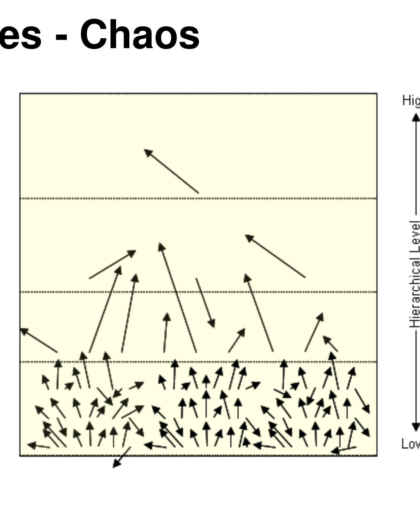 Figure 16 - Strategy Vector Model (SVM) - A tool for