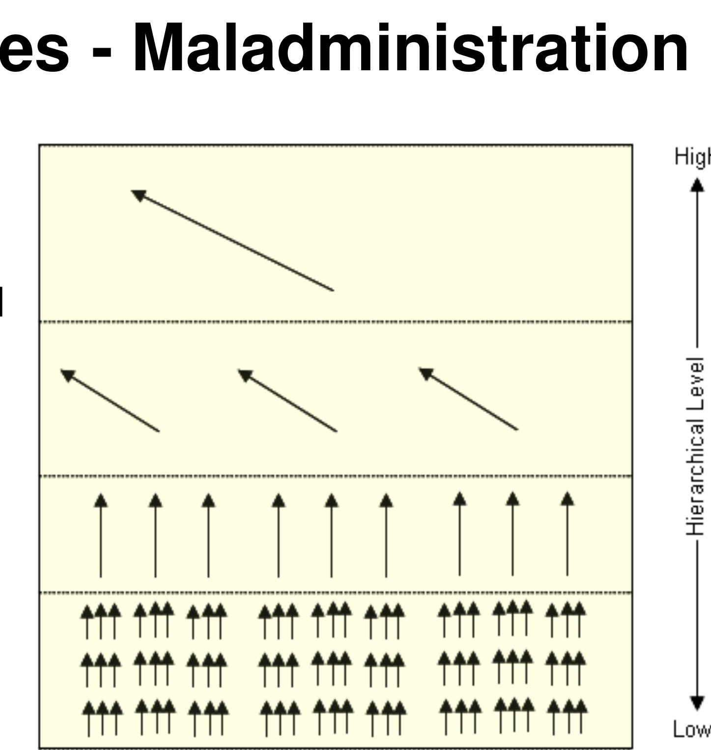 Figure 20 - Strategy Vector Model (SVM) - A tool for