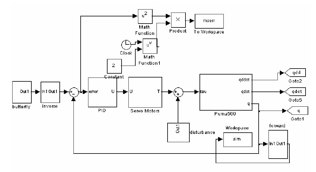 Simulink diagram of puma 560 system