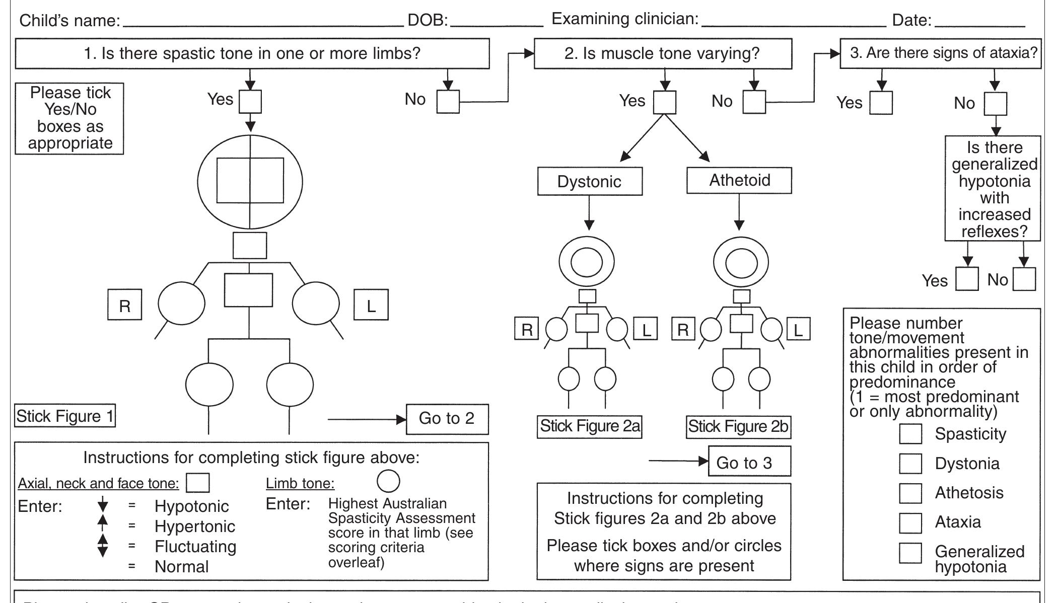 Figure 1 - from The Definition and Classification of