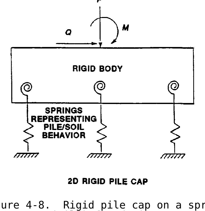 (3) rigid base versus flexible base. distribution of the