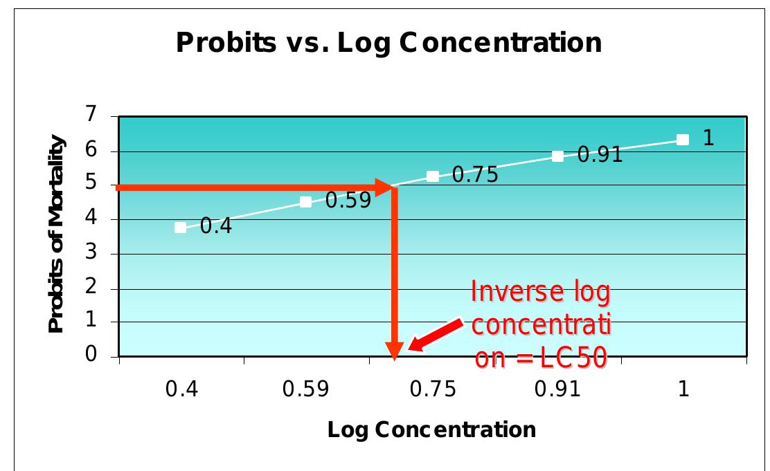 (PDF) Probit Analysis