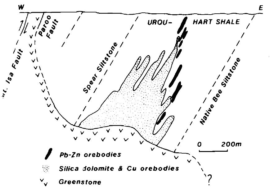 Fic. 3. schematic cross section through the southern part of