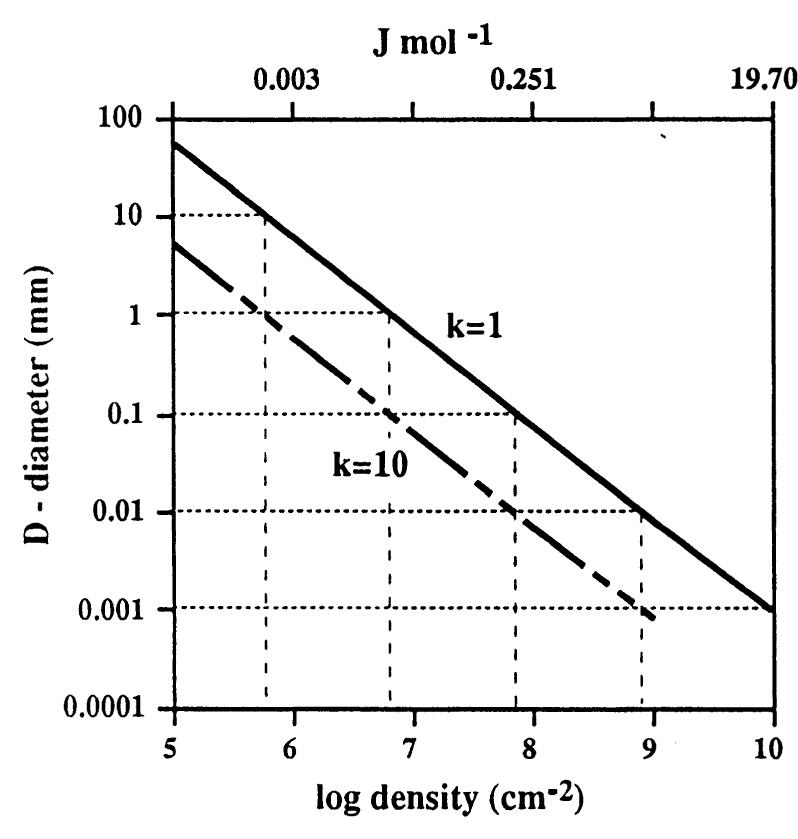 Graph showing intergranular dislocation den- sity gradients
