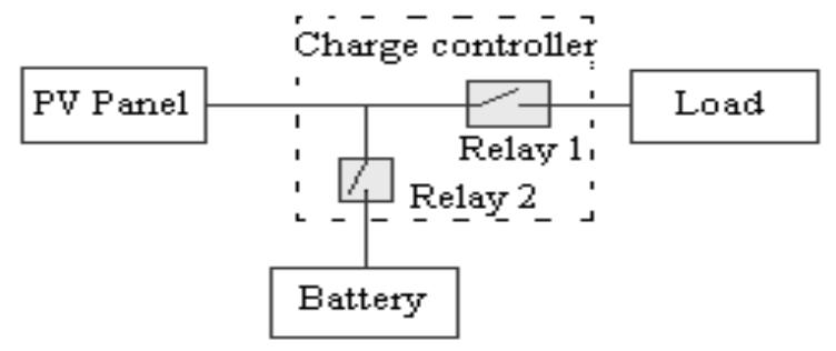 Block diagram of charge controller and pv system system will