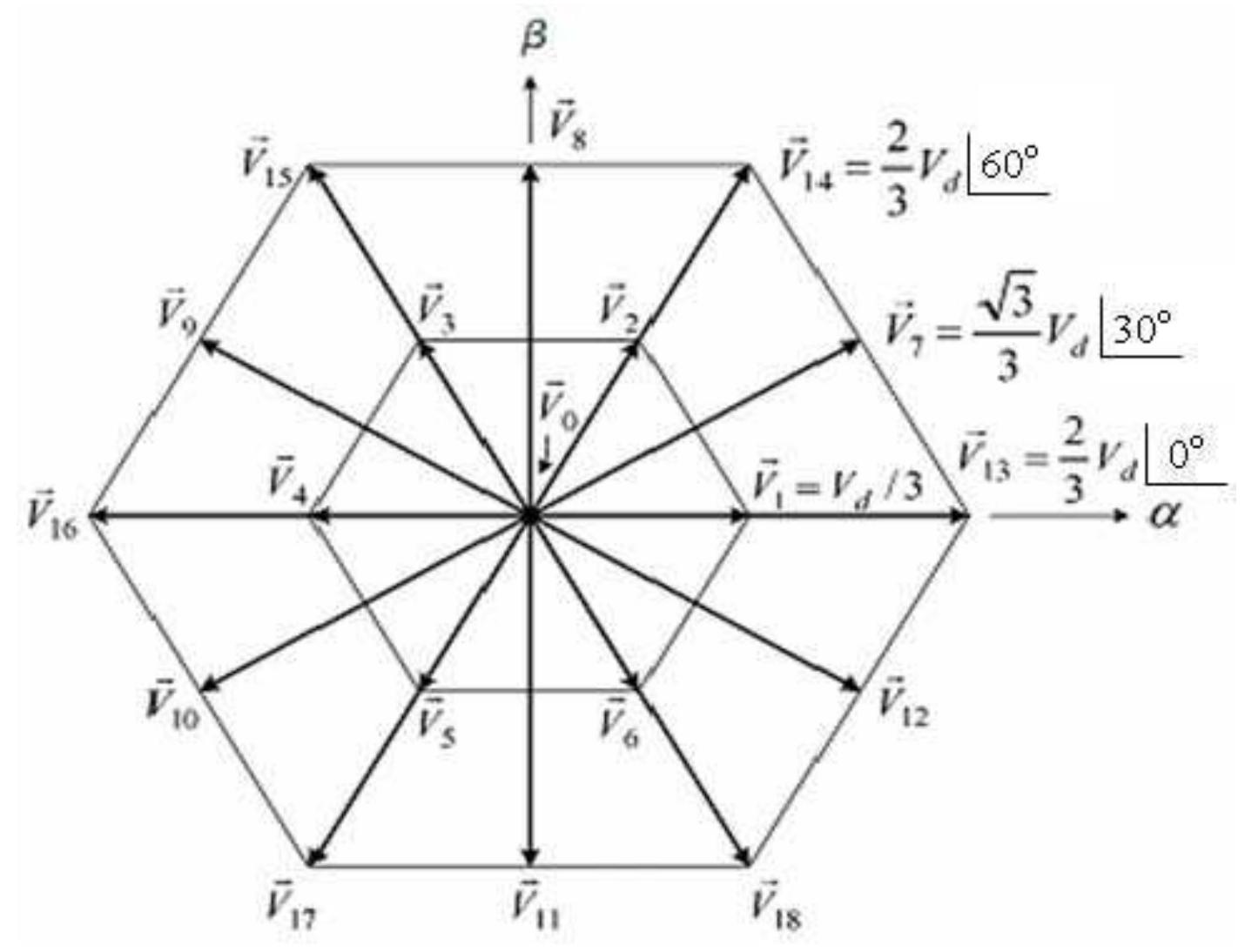 2 space vector diagram of the three-level inverter