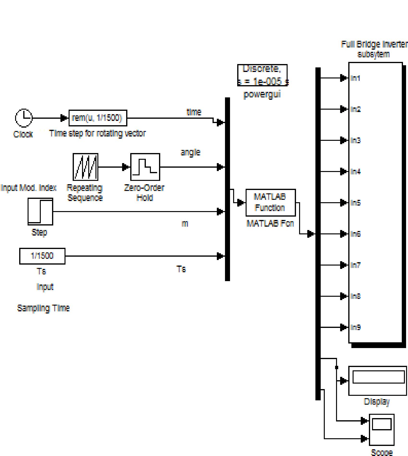 10 simulink circuit for three phase three level inverter by