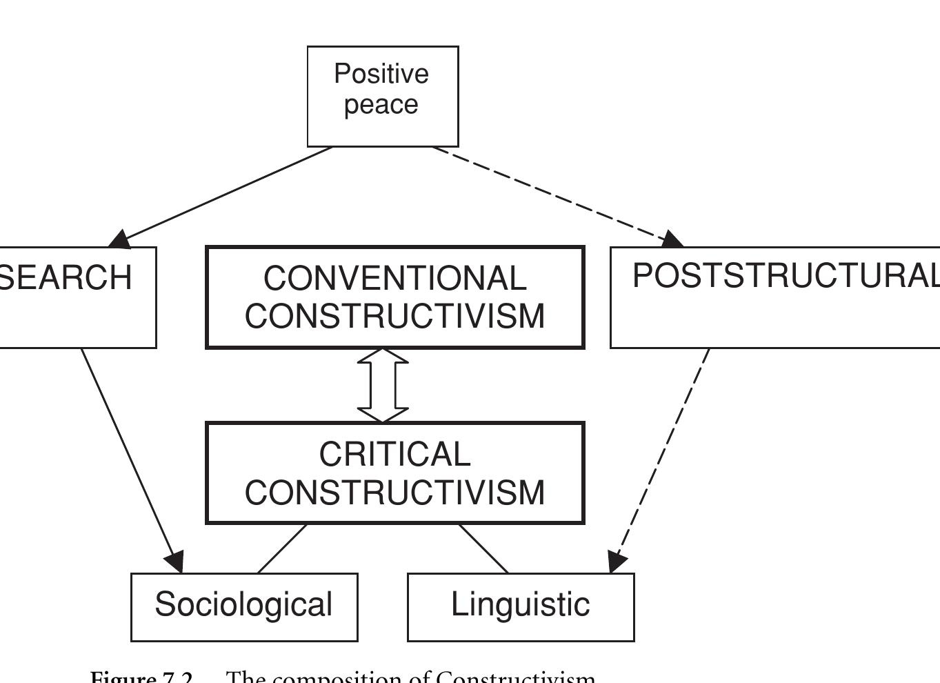 Figure 10 - The-evolution-of-international-security-studies