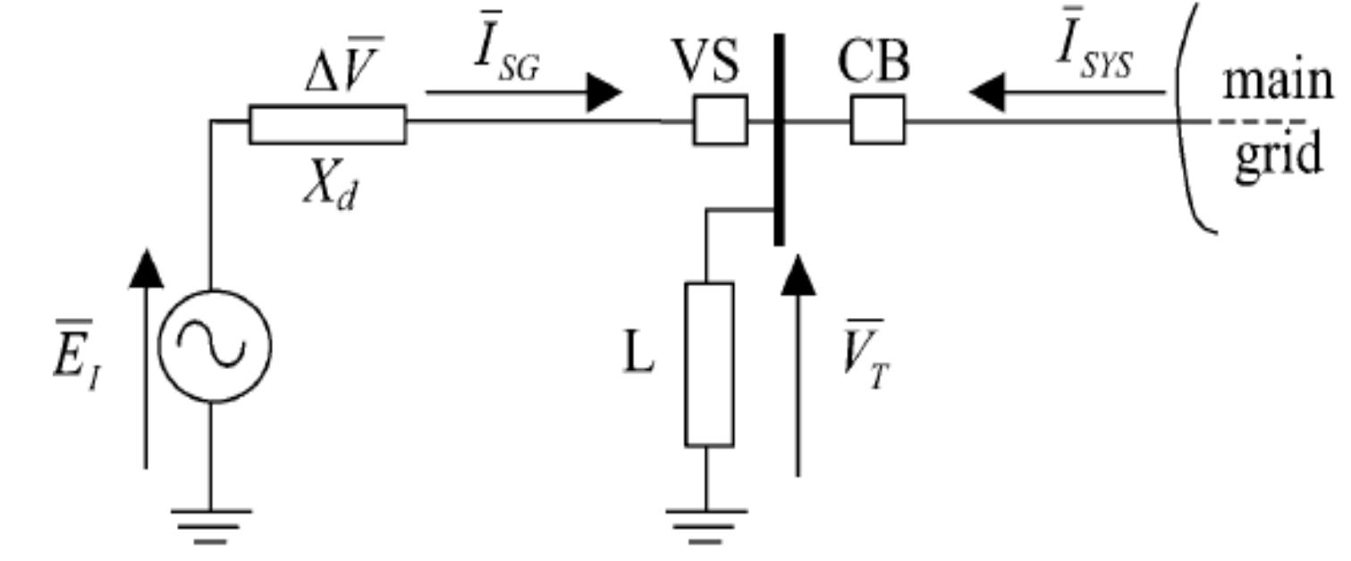 2: equivalent circuit of synchronous generator equipped with