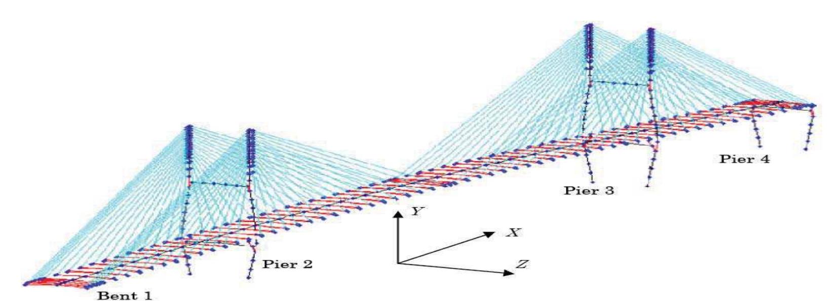 Bridge finite element model and evaluation model. 2.1.