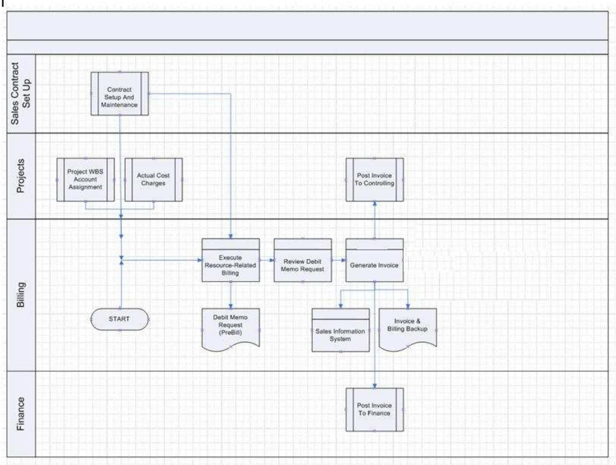 (PDF) Resource Related Billing (RRB) Configuration And Usage INTRODUCTION