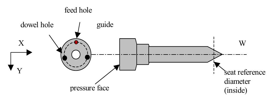 Schematic view of the nozzle showing the guide, dowel and