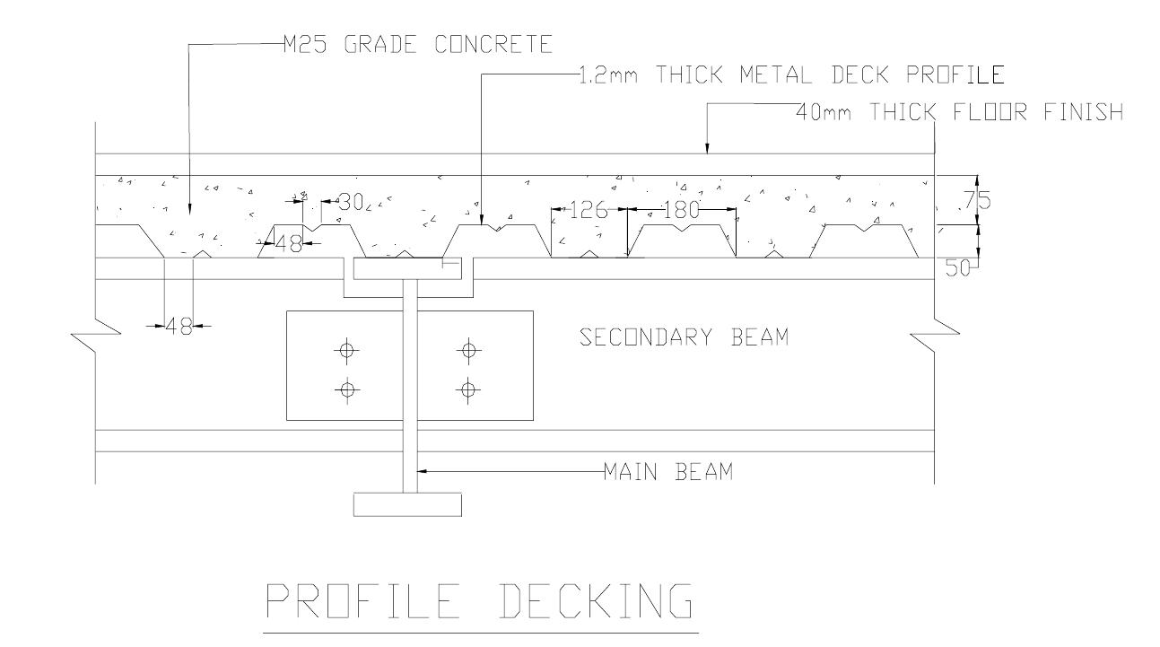 5.1.1 cross section of profiled deck slab