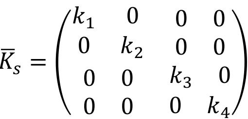 The stiffness matrix for the springs in a winkler model