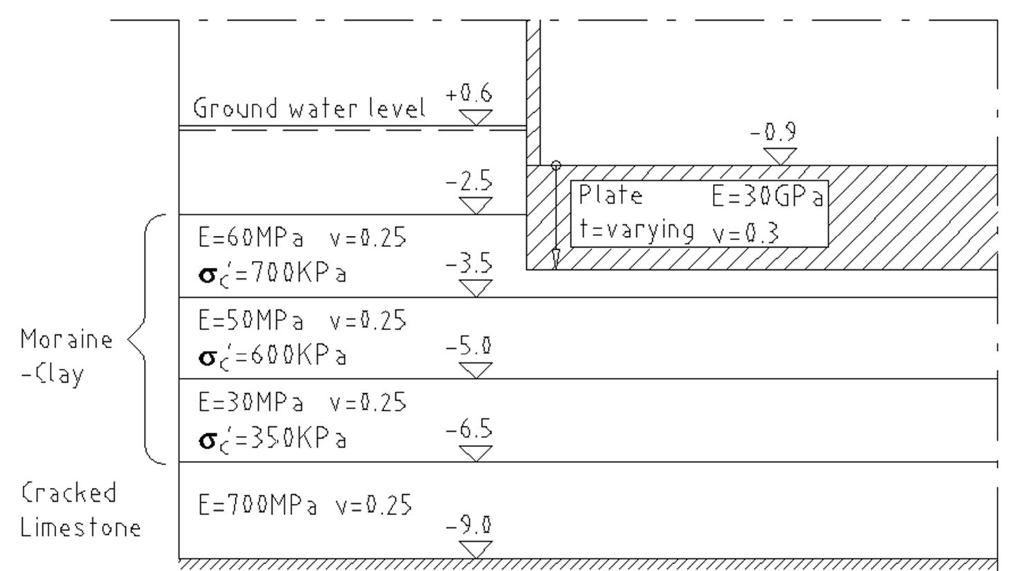 All loads acting on the modeled part of the slab are