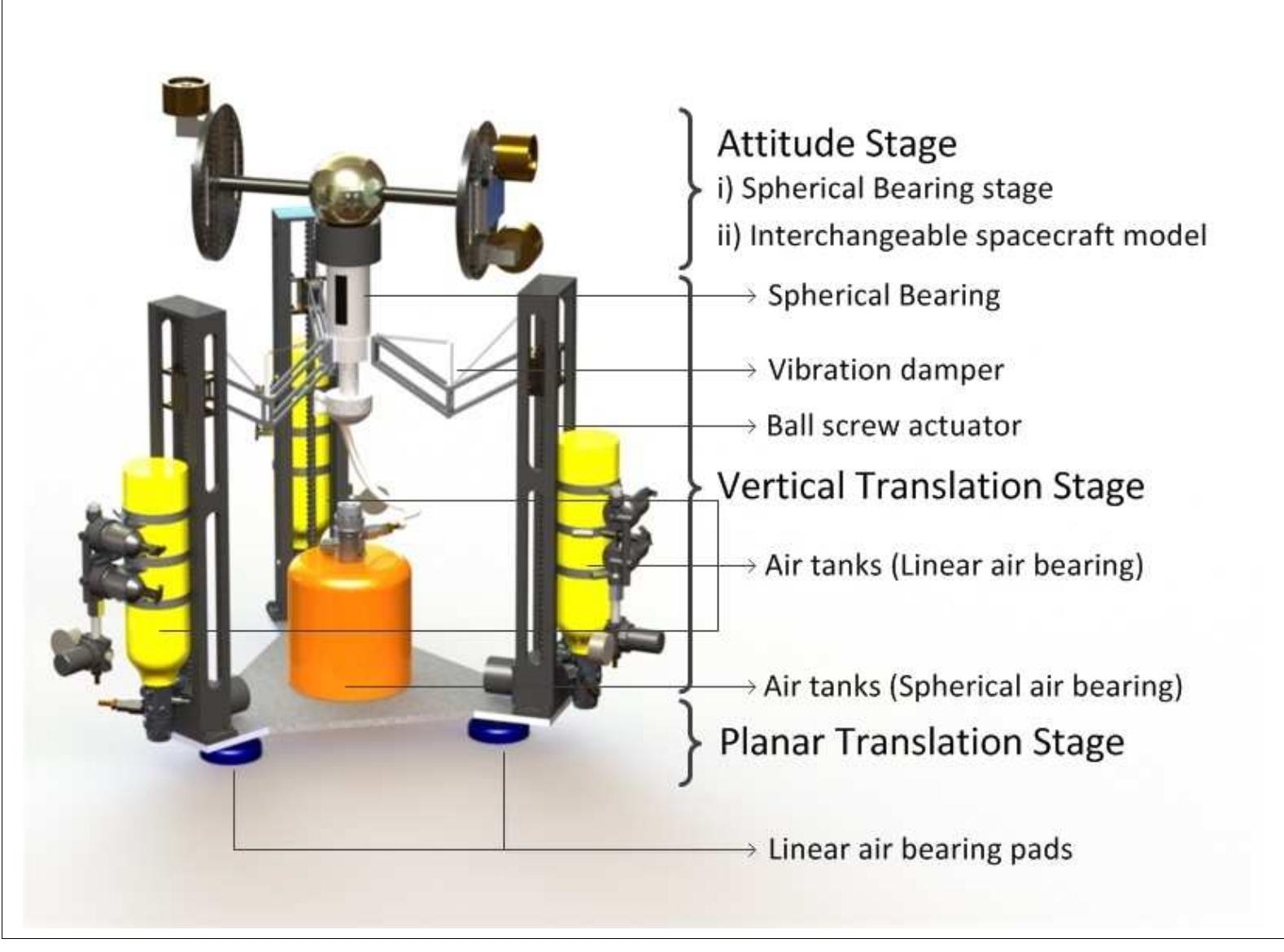 Schematic rendering of arpos showing its stages powered by