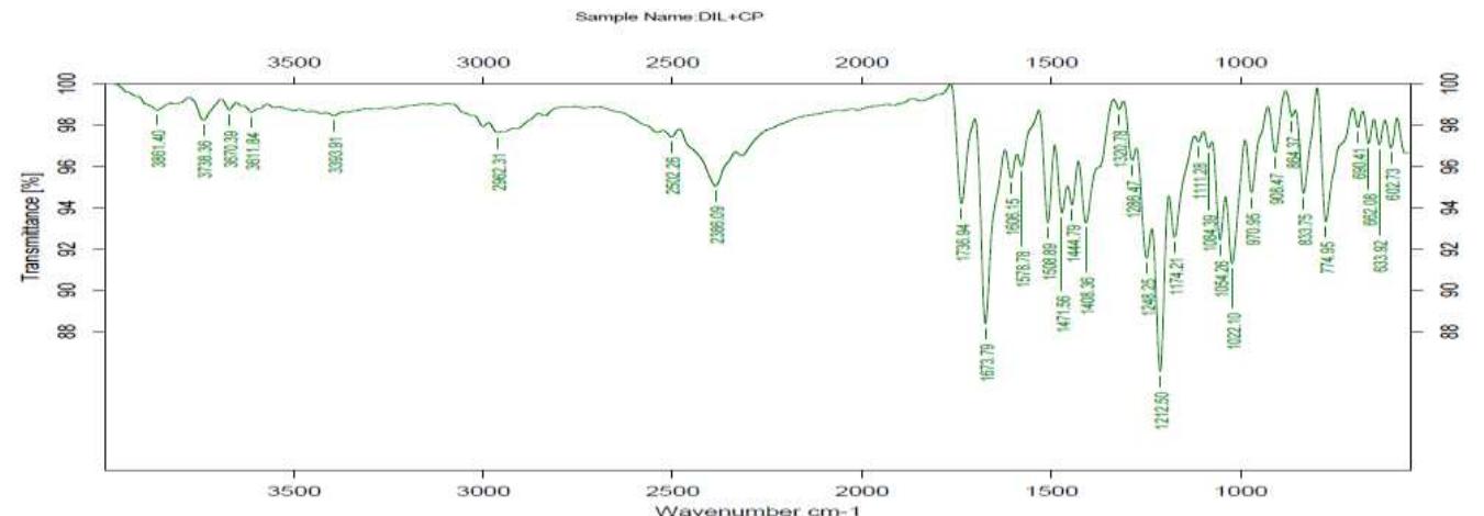 4. ir spectra of optimized formulation