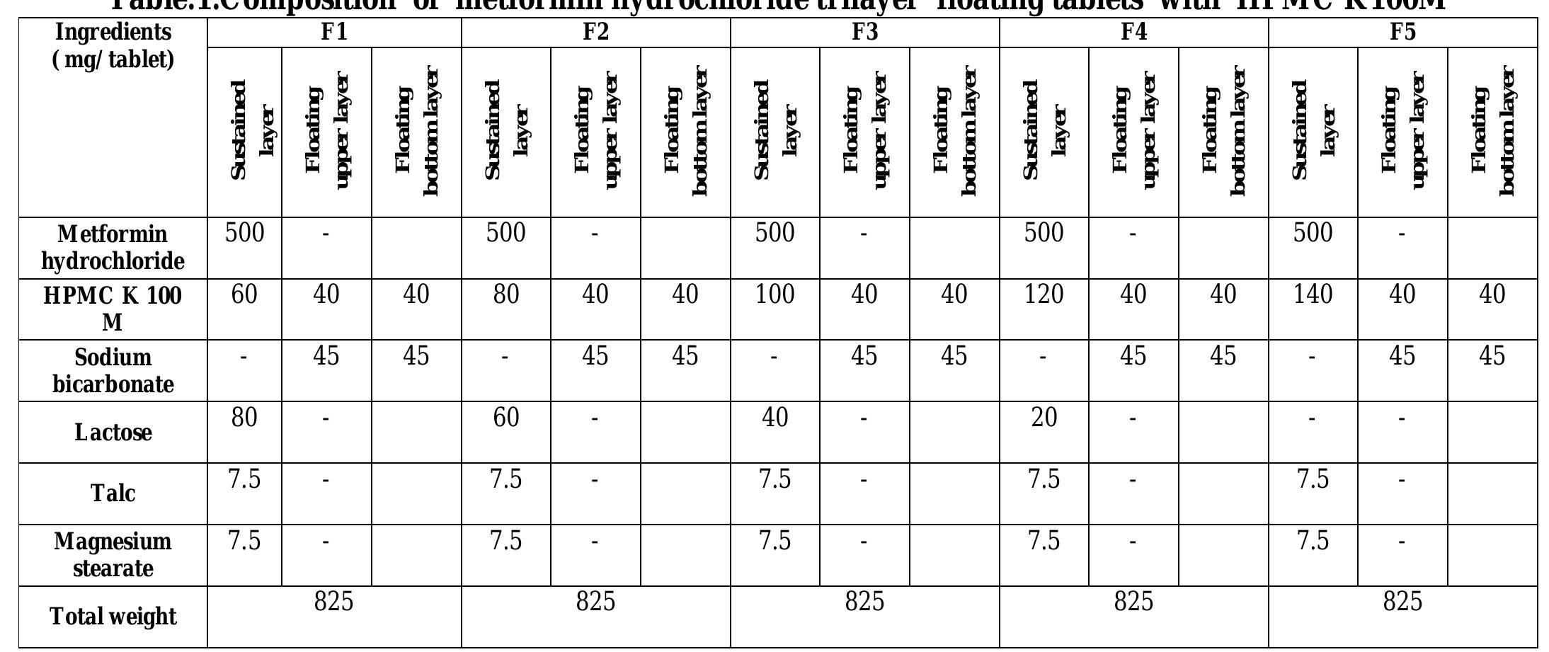 >ompression of tri layer tablet: the compression of he