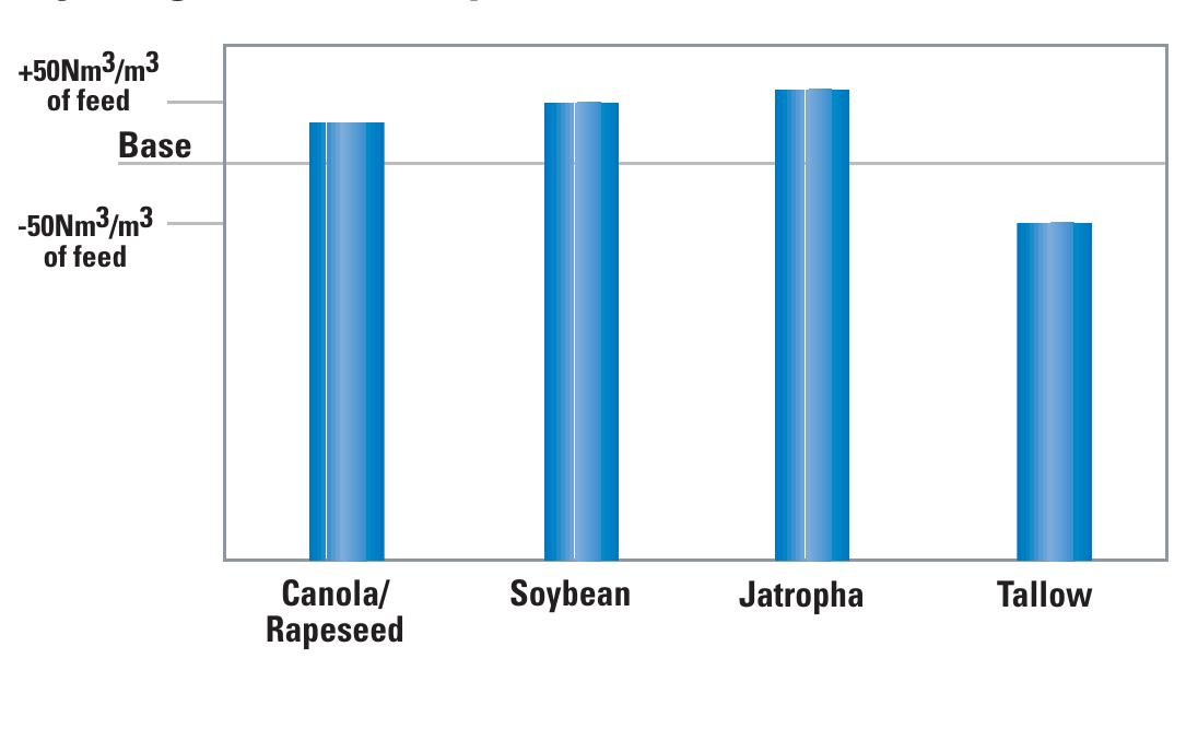 (PDF) UOP/ENI Ecofining TM Process Renewable Energy and Chemicals ...