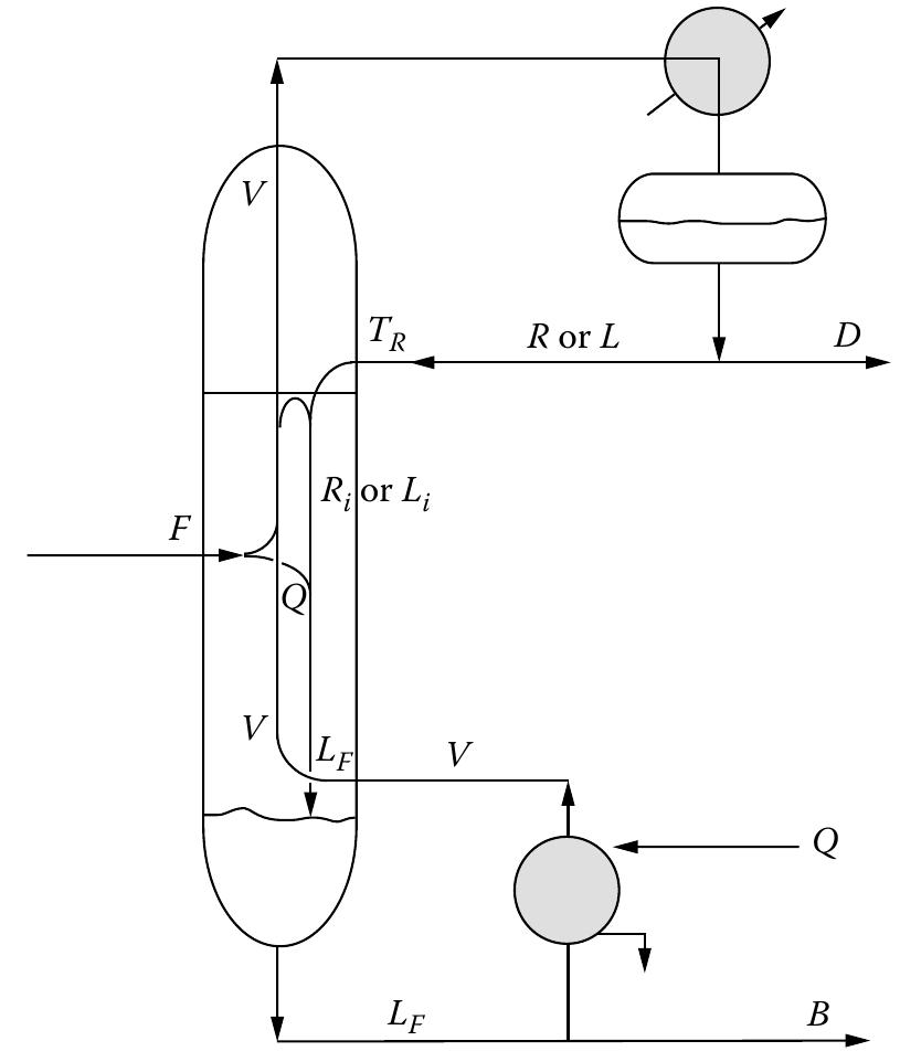 (PDF) 8.19 Distillation: Basic Controls INTRODUCTION