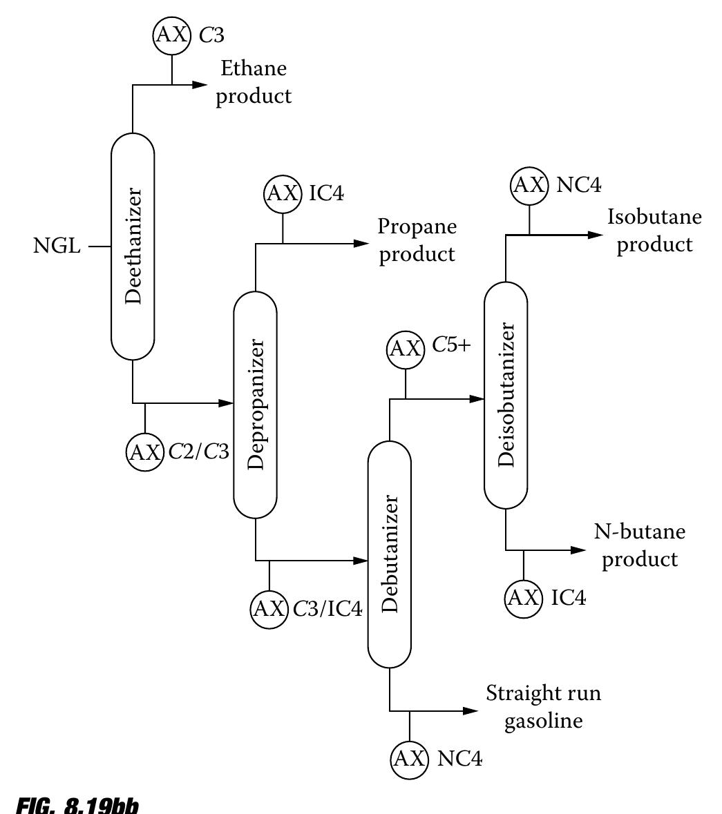 Analyzer placement in a fractionator train.