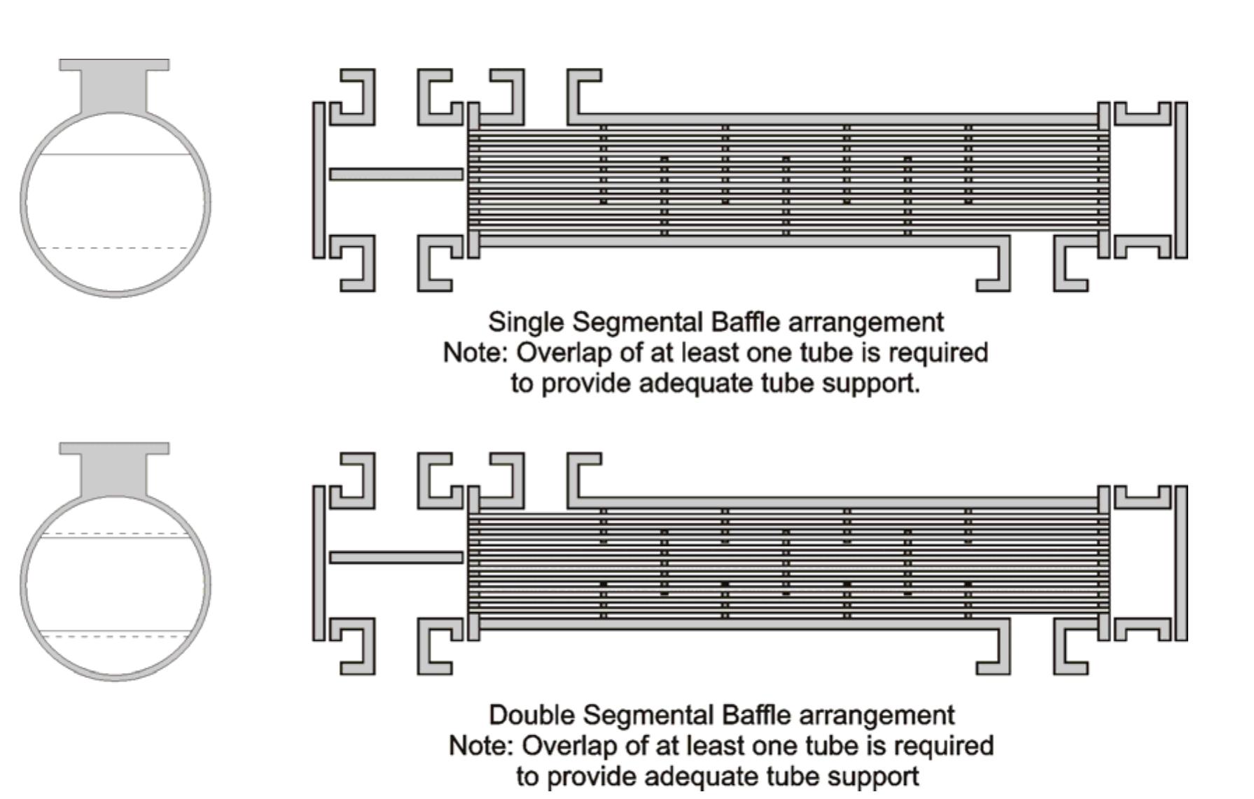 Tema designations expansion joint in the shell pipe of such