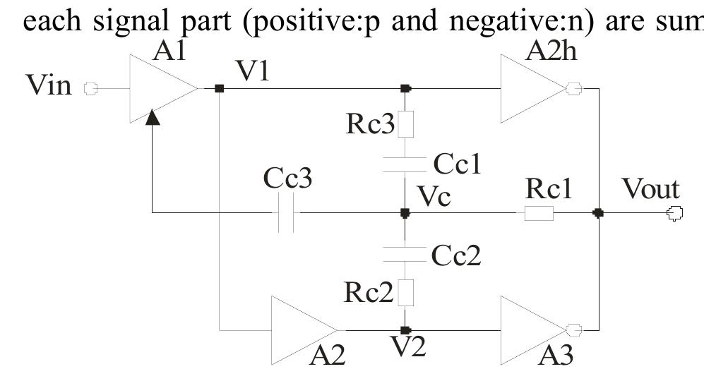 Block diagram of the operational amplifier
