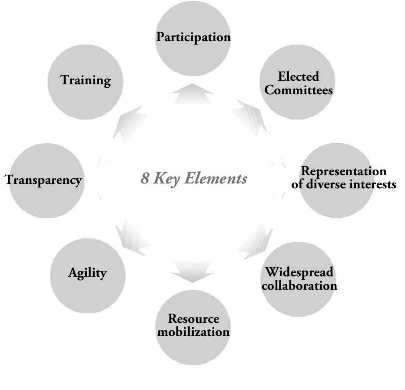 2. eight key elements of pace model