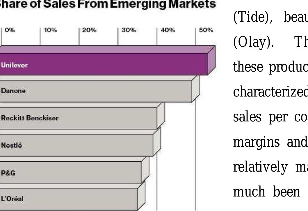 (PDF) P&G: Company Strategies and Challenges