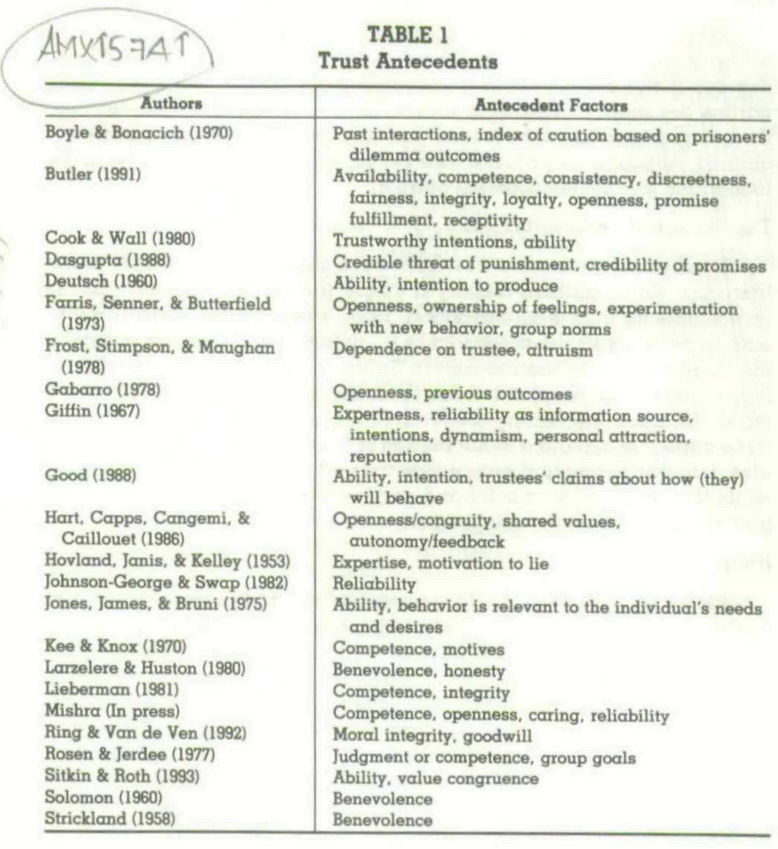 (PDF) AN INTEGRATIVE MODEL OF ORGANIZATIONAL TRUST