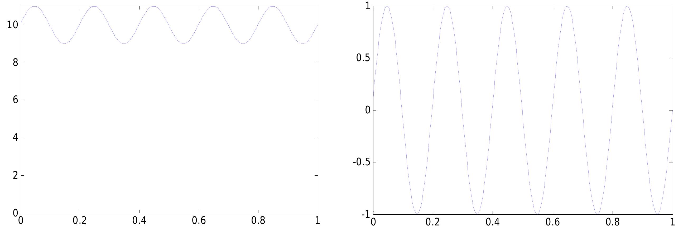 Figure 7 - Time series analysis Matlab tutorial